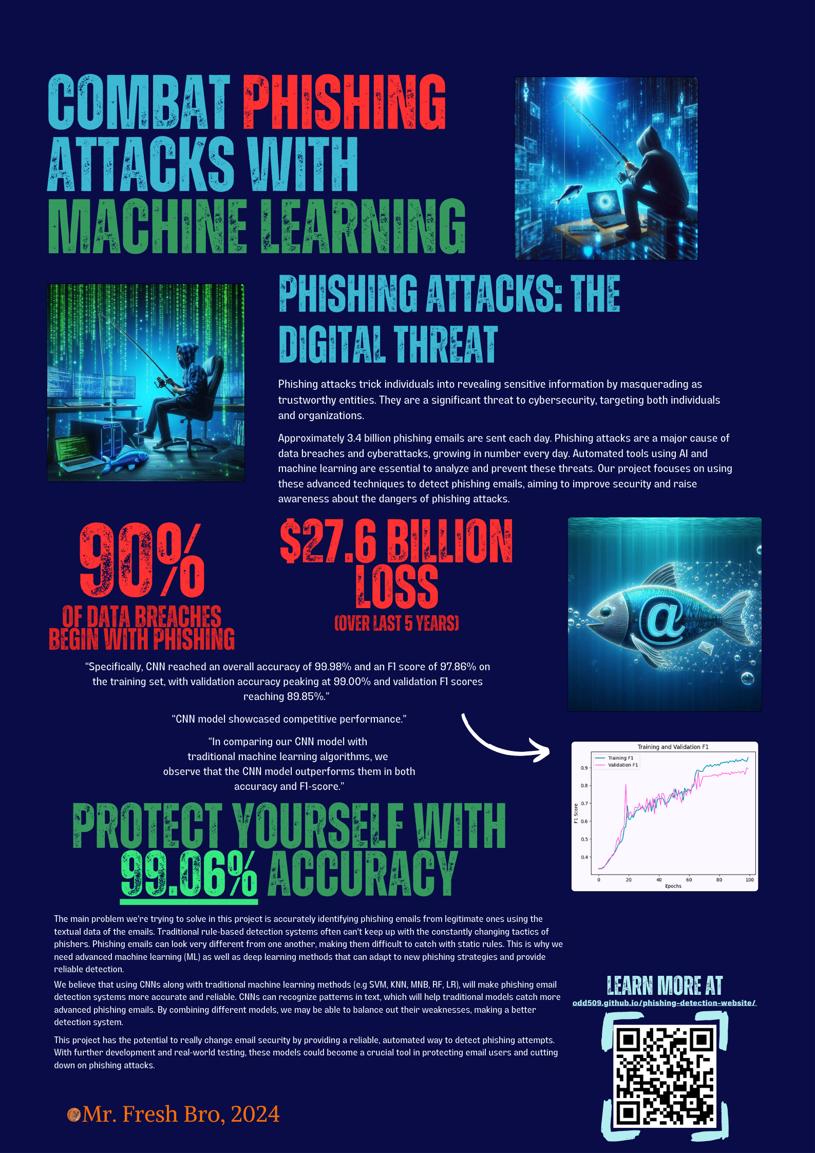 Phishing Detection Project